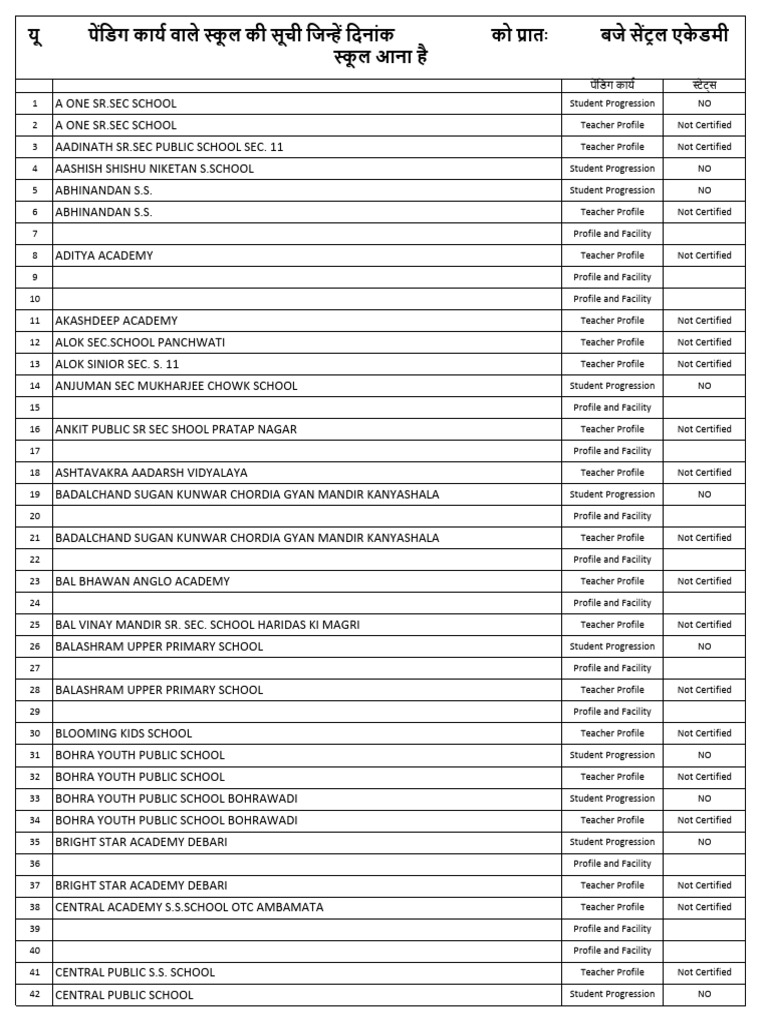 Pending Work School List U DISE | PDF
