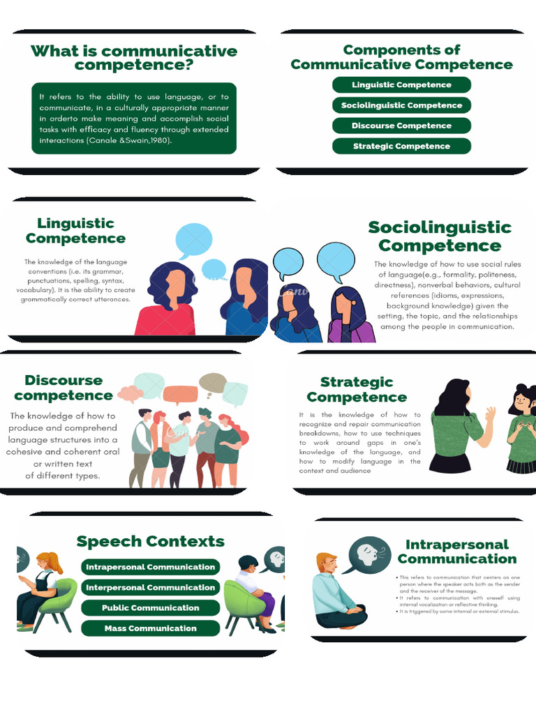 Oral Communication | PDF
