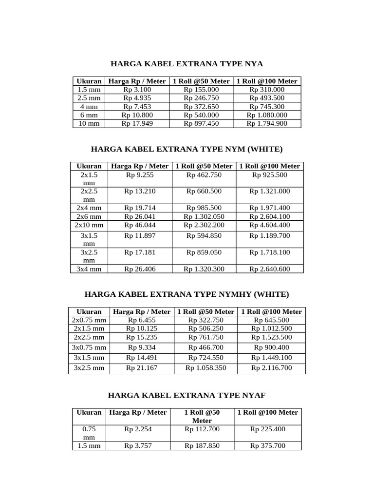 Harga Kabel Extrana Type Nya | PDF