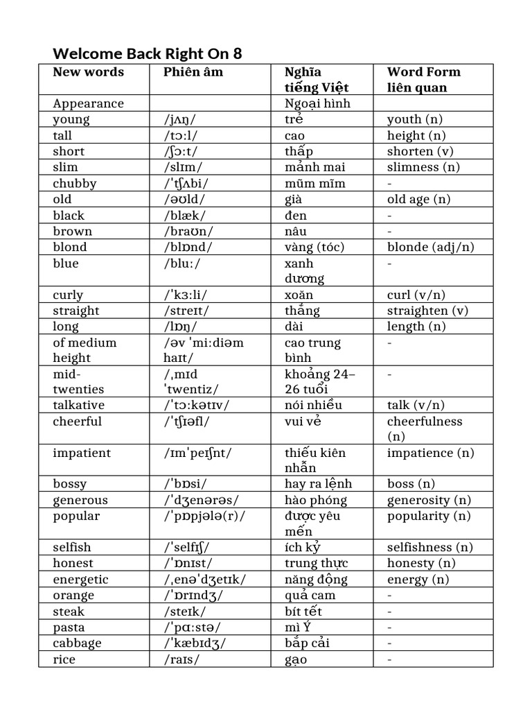 Vocabulary List Appearance Character Food | PDF