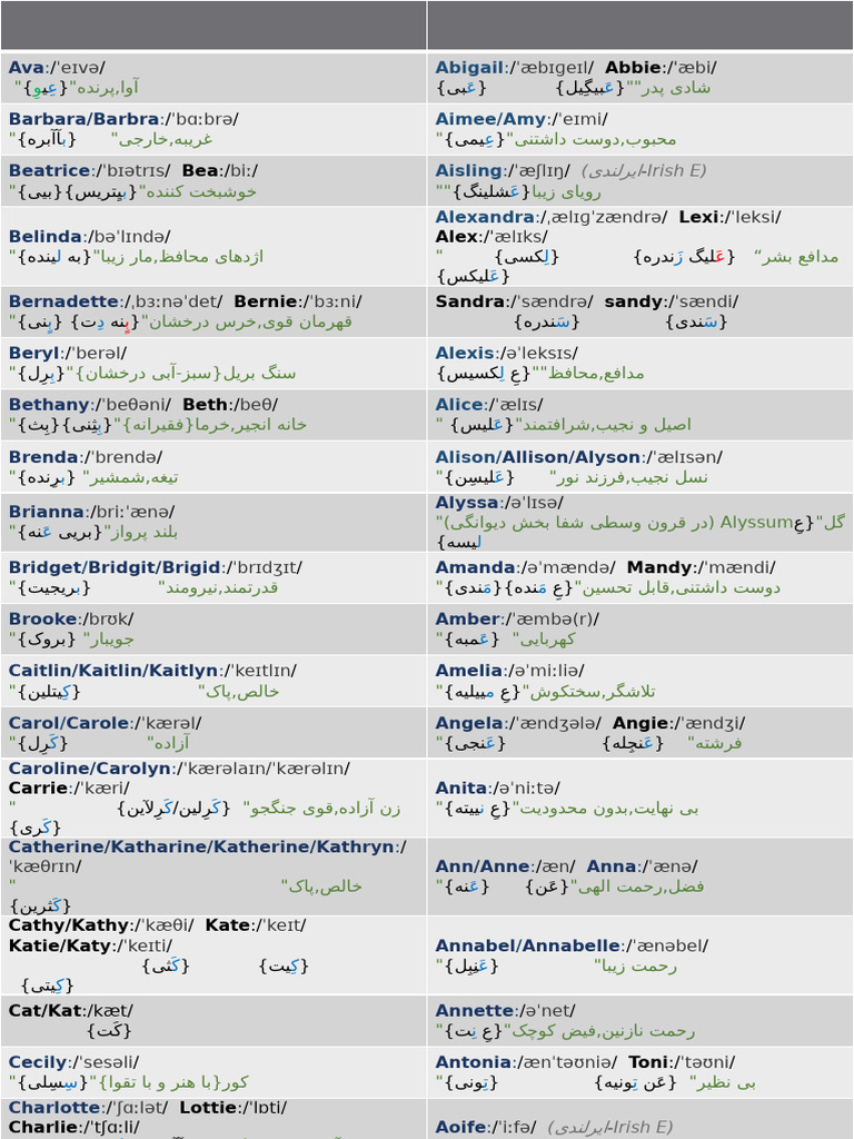 Common First Name 1 | PDF