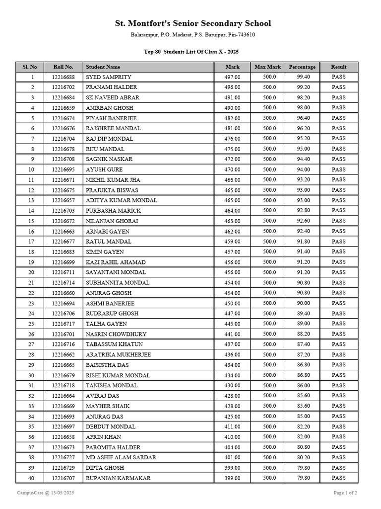 Topper List Rank Wise | PDF