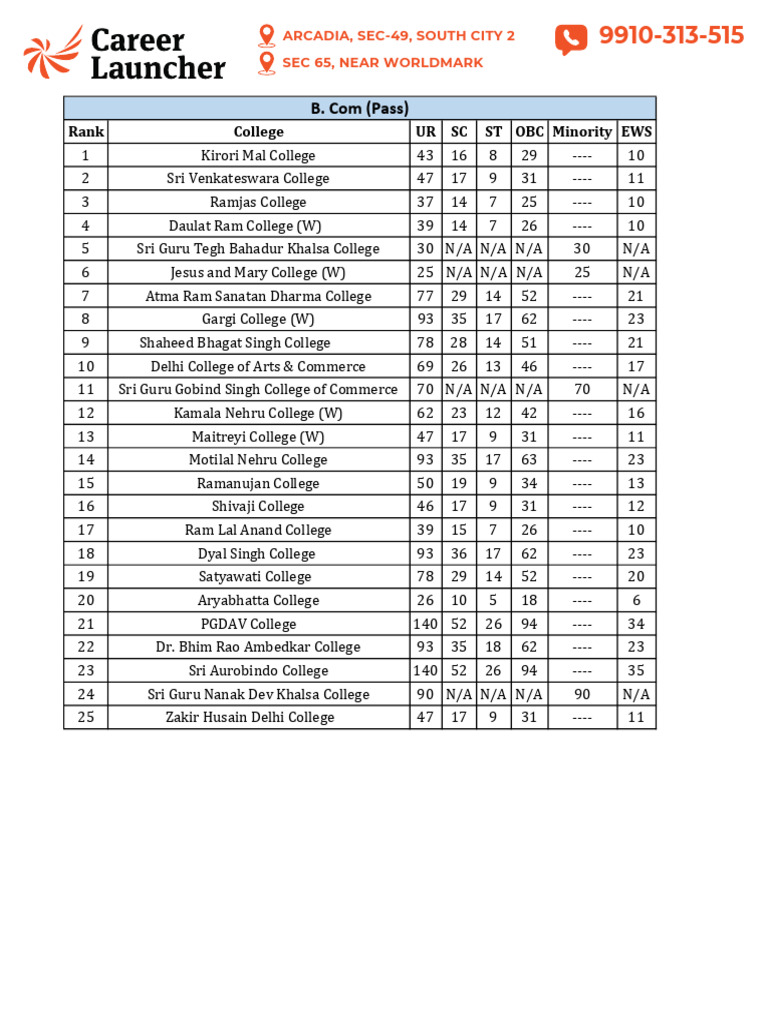 B.Com College Rankings and Details | PDF