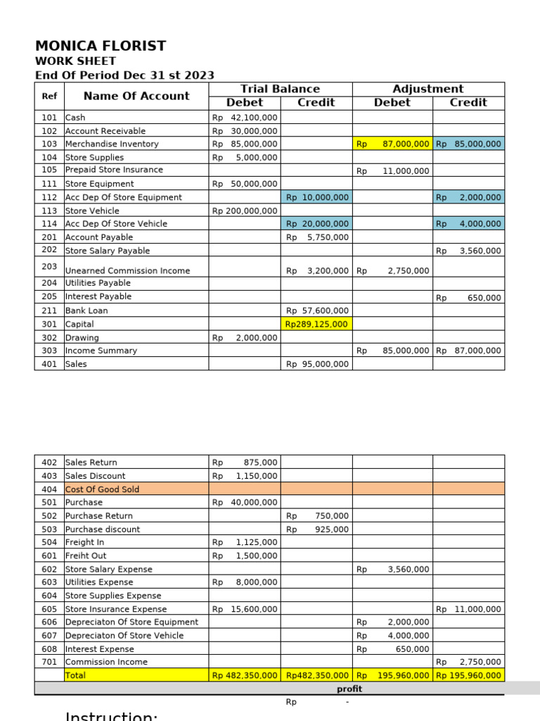 Answer Ws Monica Florist Xii Income Summary | PDF | Expense | Financial ...