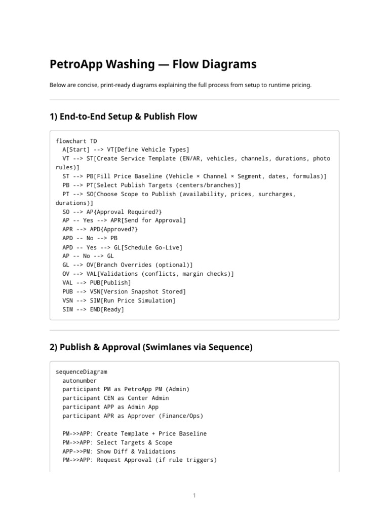 Petro App Washing - Flow Diagrams | PDF
