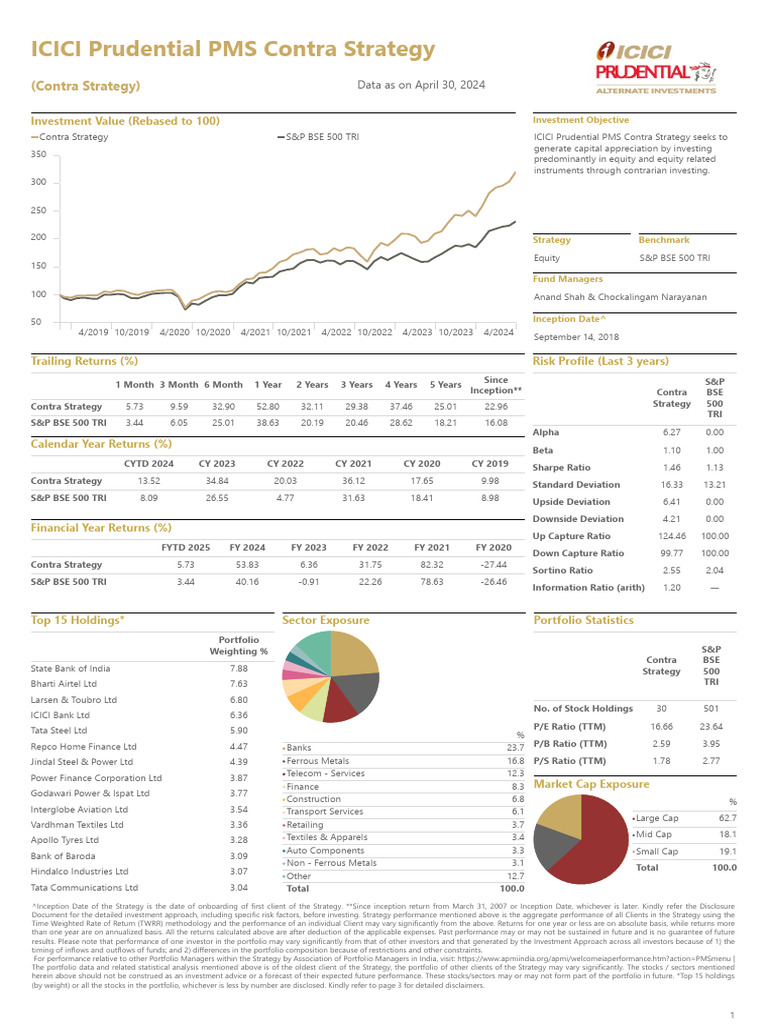 ICICI PMS Contra Strategy Overview | PDF | Sharpe Ratio | Beta (Finance)