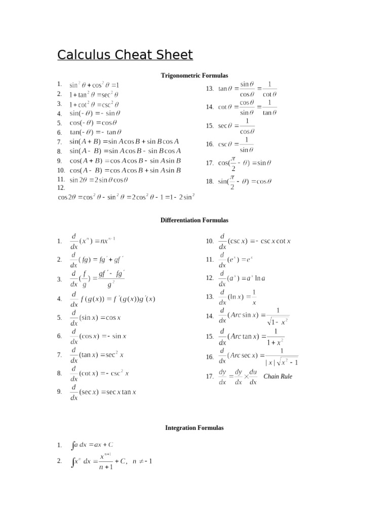 Calculus 1 Midterm Cheat Sheet | PDF | Function (Mathematics) | Derivative