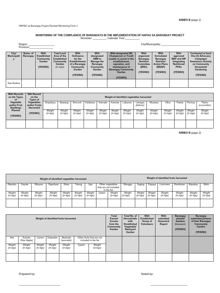 Barangay Community Garden Monitoring Form | PDF | Botany | Edible Plants