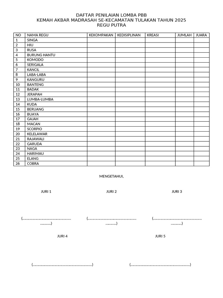 Penilaian Lomba PBB Kemah Madrasah 2025 | PDF