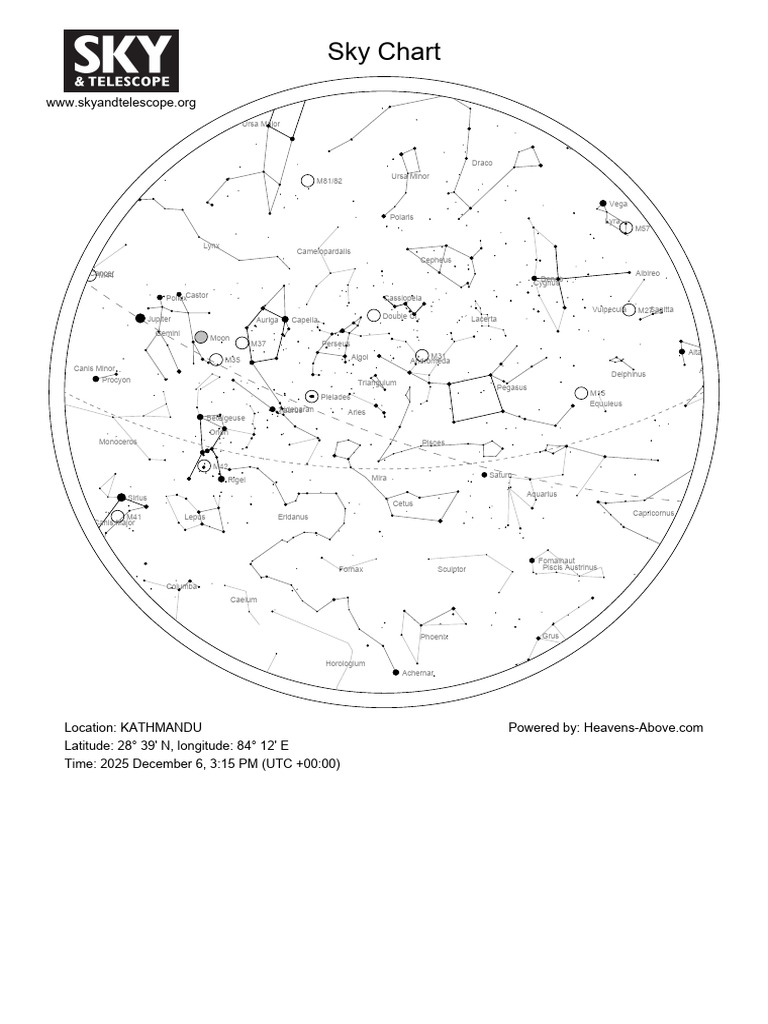 Kathmandu Sky Chart for December 2025 | PDF | Astronomical Objects ...
