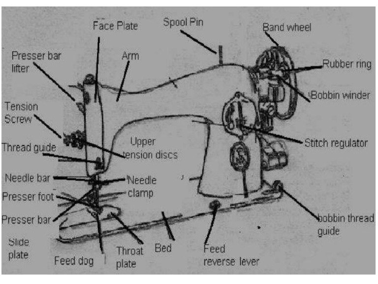 Tailoring | PDF