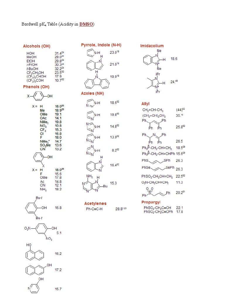 Bordwell Pka Table | PDF
