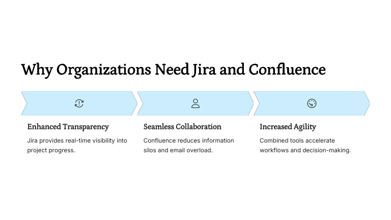 Benefits of Using Jira and Confluence | PDF