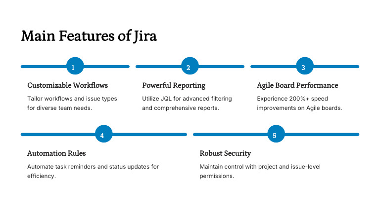 Key Features of Jira Software | PDF