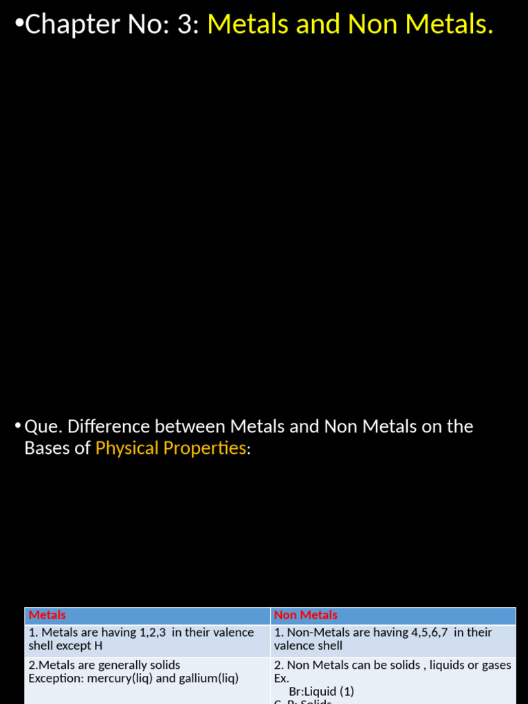 Metals and Non Metals-1 | PDF | Ion | Chemical Compounds