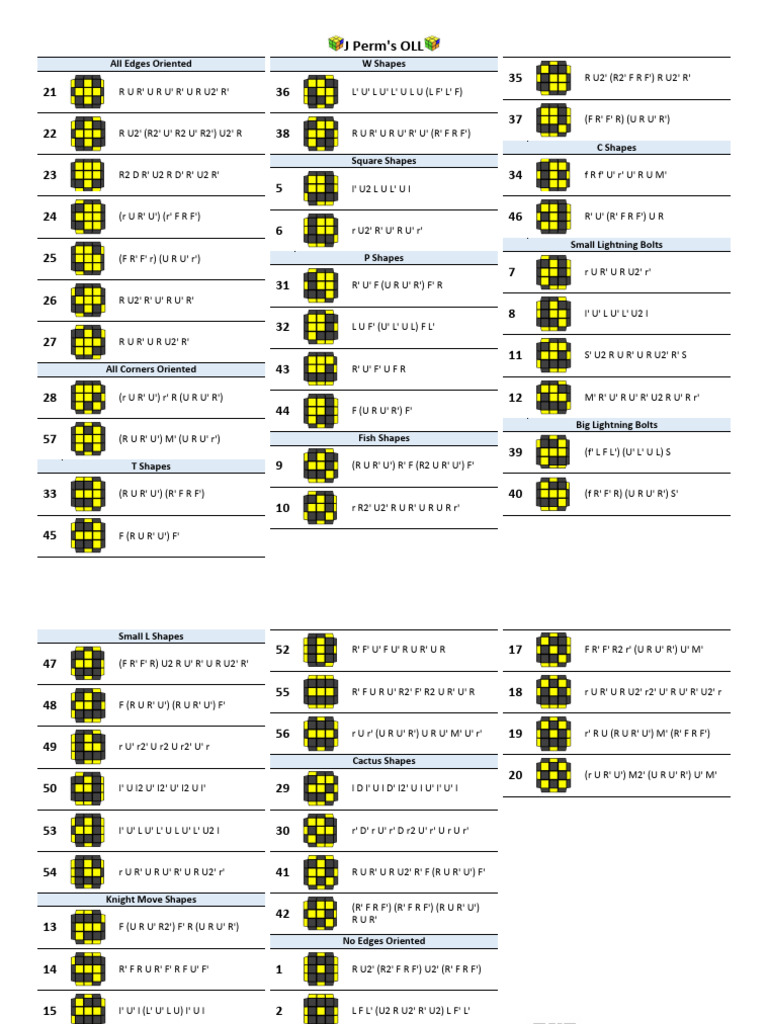 J Perm OLL and PLL - Removed | PDF | Recreational Mathematics | Logic Puzzles