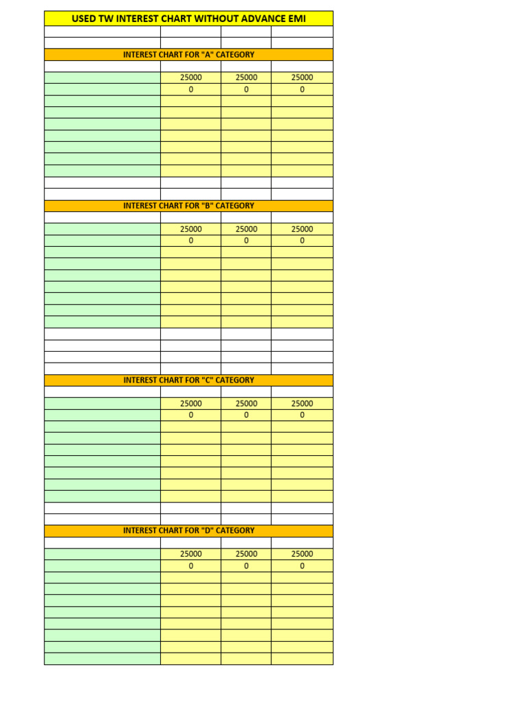 Loan EMI and Interest Rate Analysis | PDF | Interest | Pricing