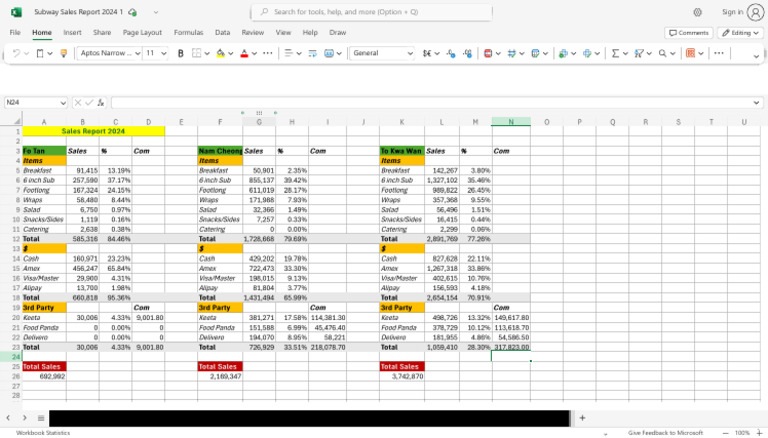 Subway Sales Report 2024 | PDF
