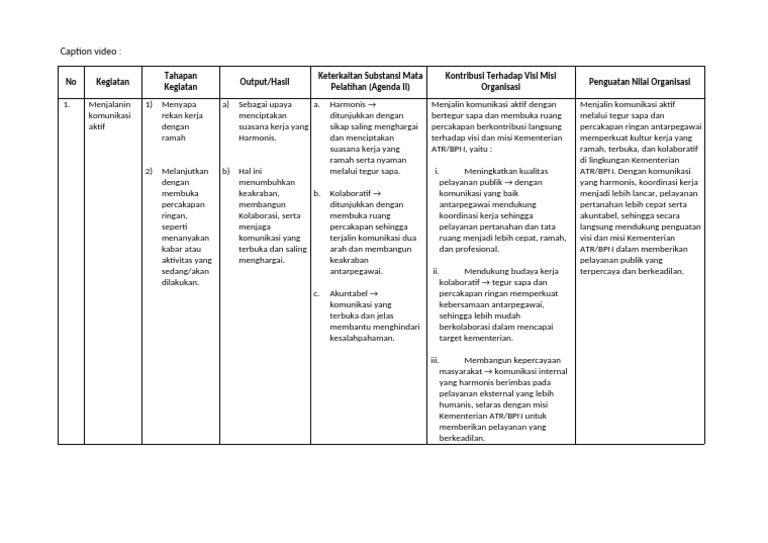 Tabel Analisis Nilai Berakhlak Harmonis | PDF