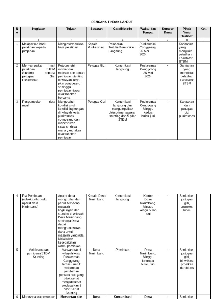 Form RTL STBM Stunting - Nabila - Angkatan 2 | PDF