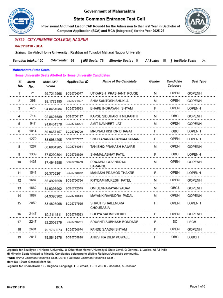 Capr-I 04739 | PDF | Empowerment | Linguistics