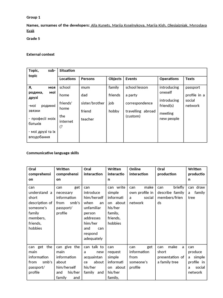 Context of The Units For Differenr Groups of Blueprint | PDF ...