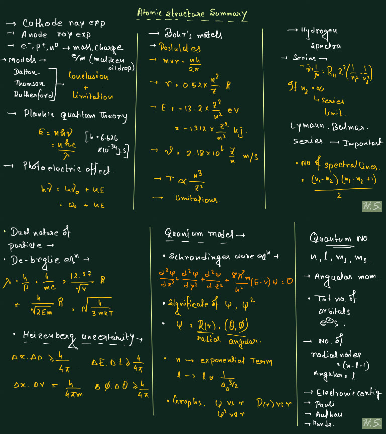 Atomic Structure Summary | PDF | Atomic Orbital | Physical Chemistry