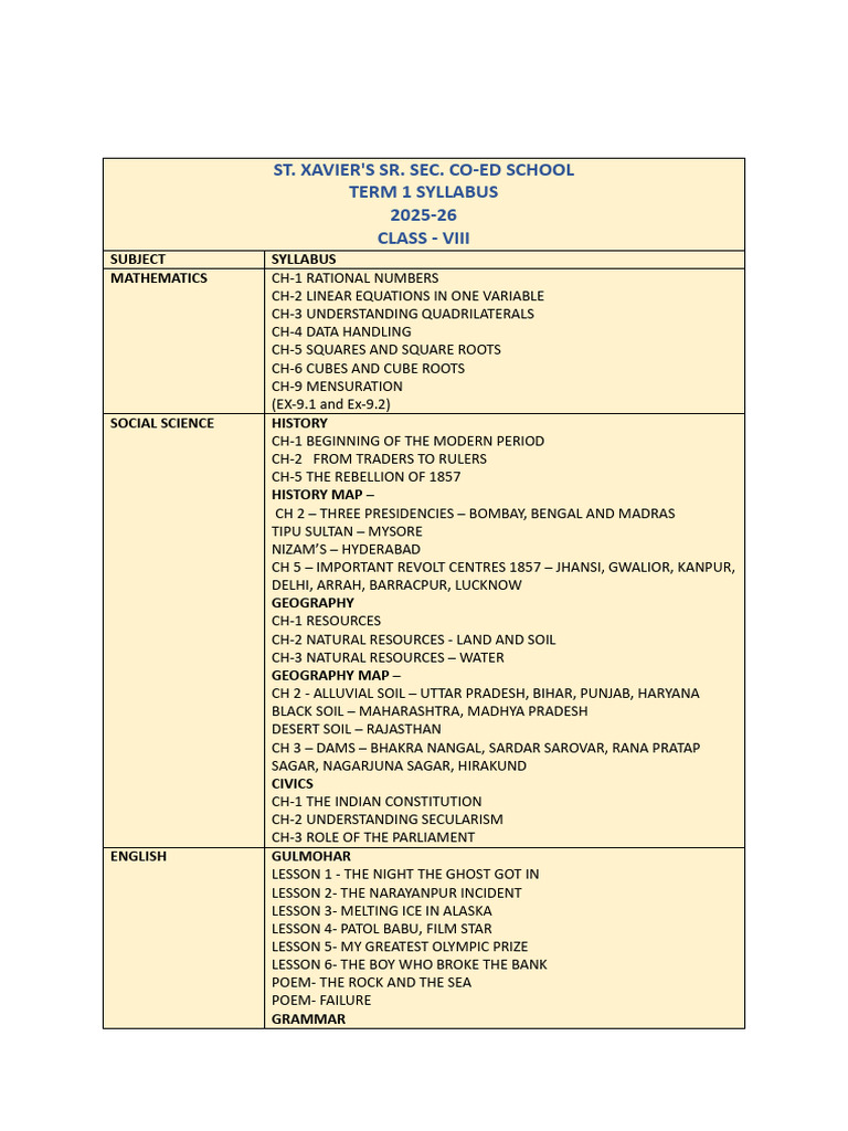 Class 8th Term1 Syllabus | PDF | Linguistics