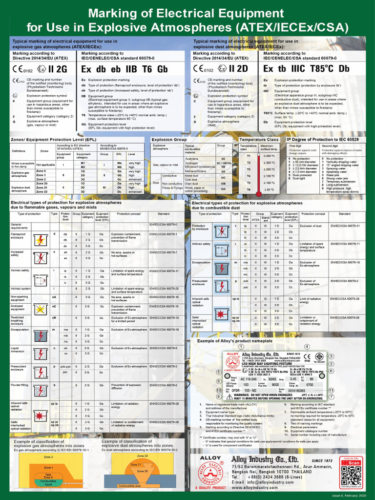Ex Wallchart - Marking of Electrical Equipment | PDF