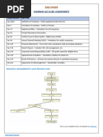 India Guesstimate Cheat Sheet 2025 | PDF | Consumption (Economics ...