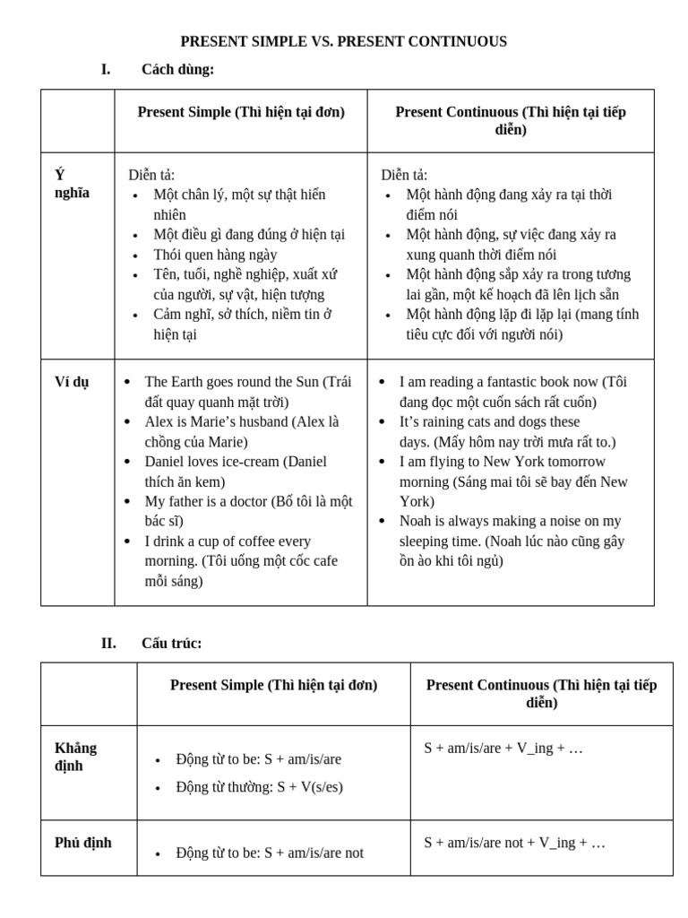 Present Continuous, Present Simple (Theory) | PDF