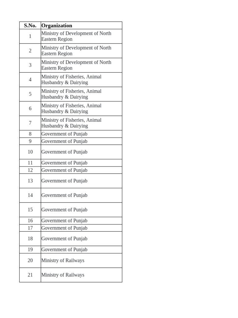 SIH 2025 Problem Statements | PDF | Automation | Environmental Technology