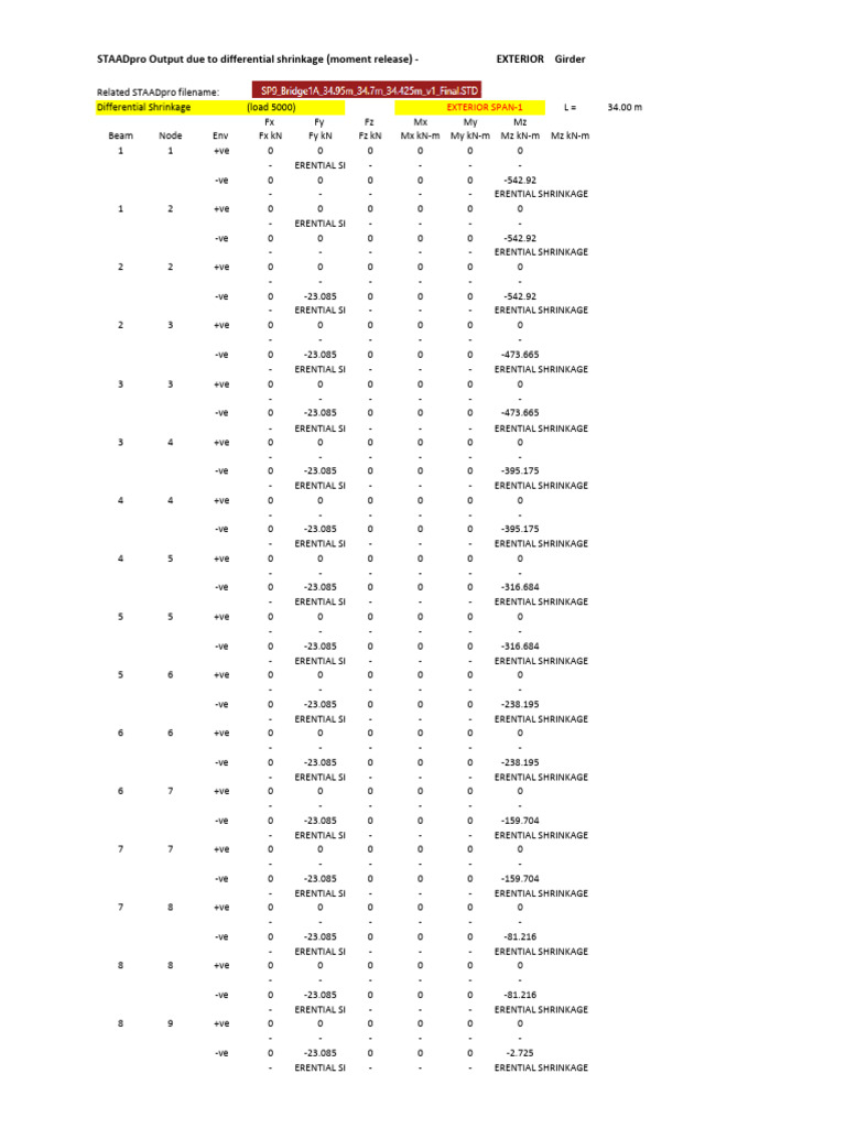 SP9 Br1A 3-Span Ext Girder Ext & Int Spans Shrink Diff & TG Mom Ext ...