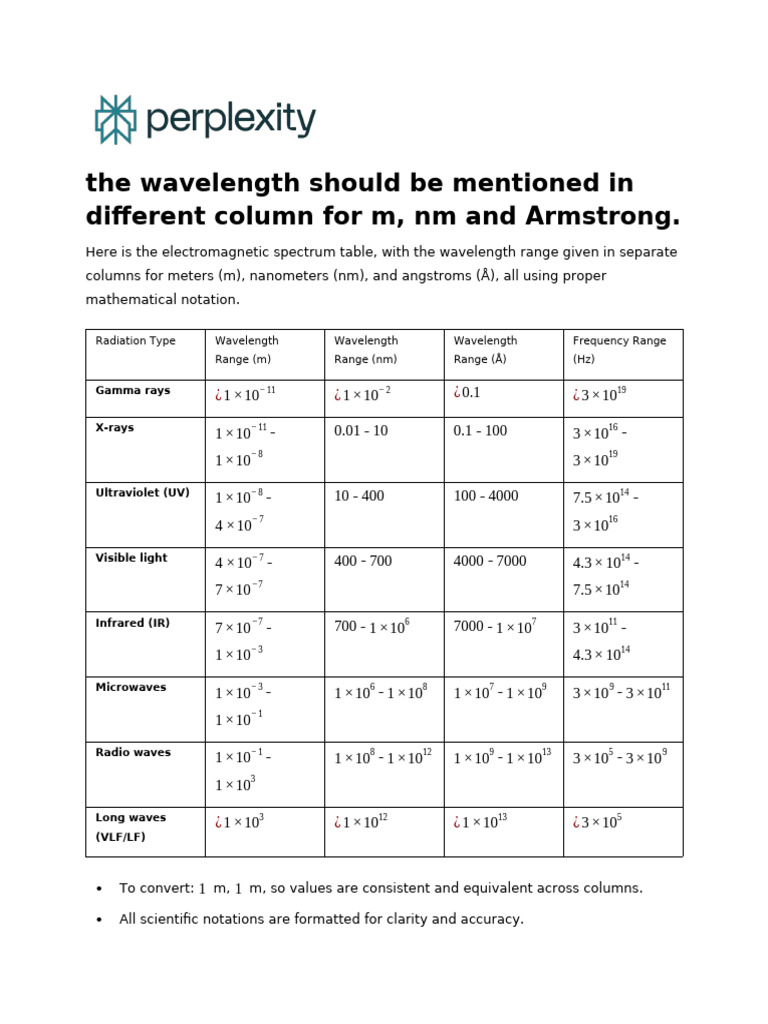 The Wavelength Should Be Mentioned in Different Co | PDF ...