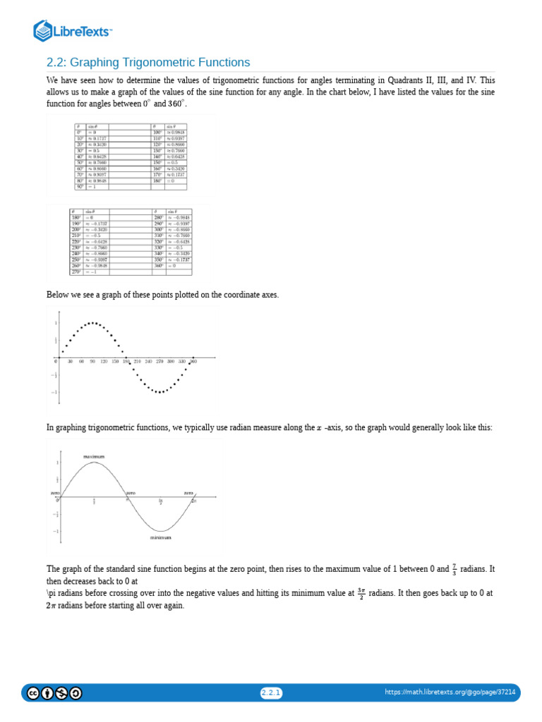 2.02 Graphing Trigonometric Functions | PDF | Trigonometric Functions ...