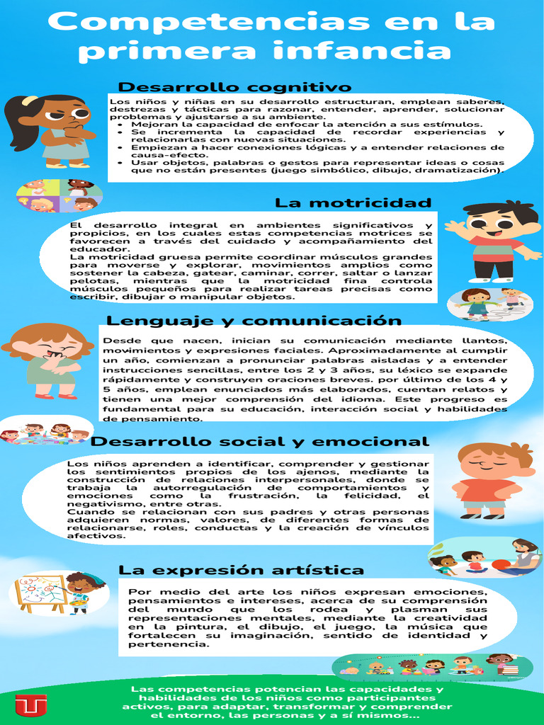 Infograf A | PDF | Las emociones | Pensamiento