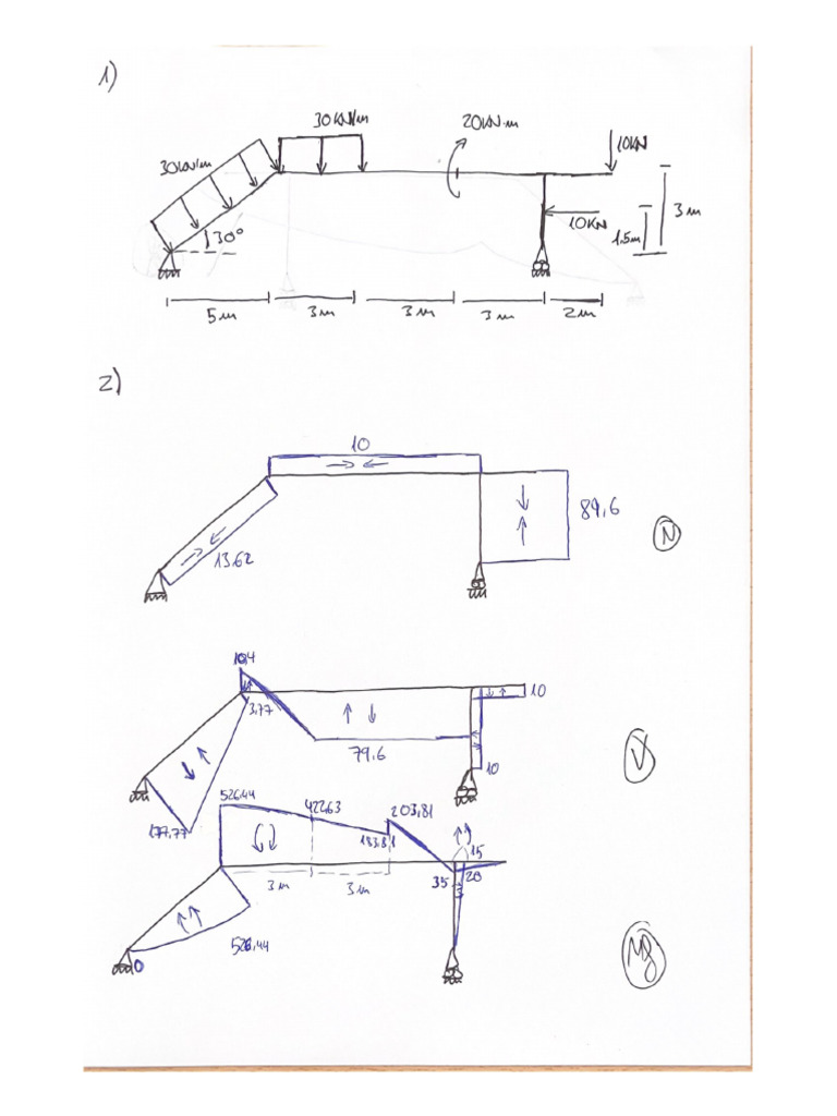 Documentos Escaneados | PDF