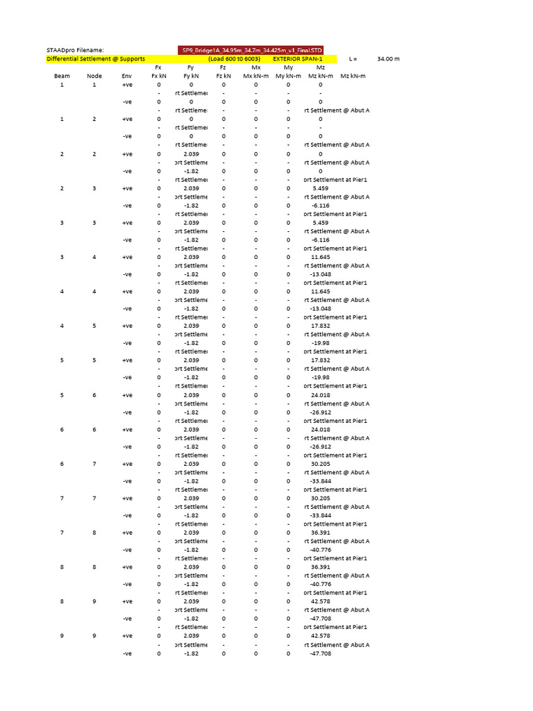 SP9 Br1A 3-Span Int Girder Ext & Int Spans Diff Settle Moment Int Span2 ...