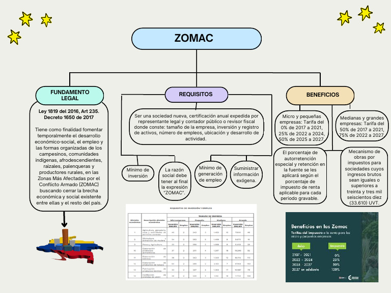 Purple and Green Minimalist Color Blocks Concept Map Chart | PDF ...