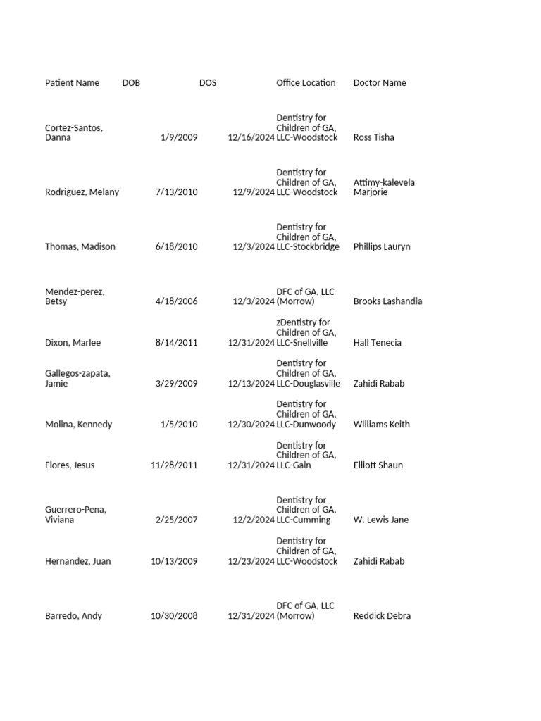 Patient Records for Cameron Whitmire | PDF | Medical Specialties | Medicine