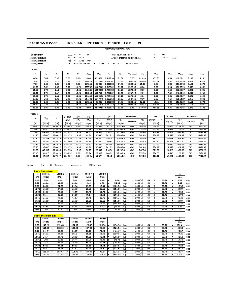 Prestress Losses in Type VI Girders | PDF | Structural Engineering ...