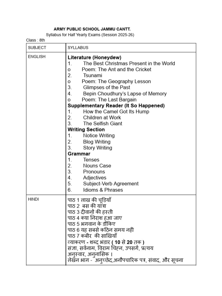 Syllabus Class 8th | PDF