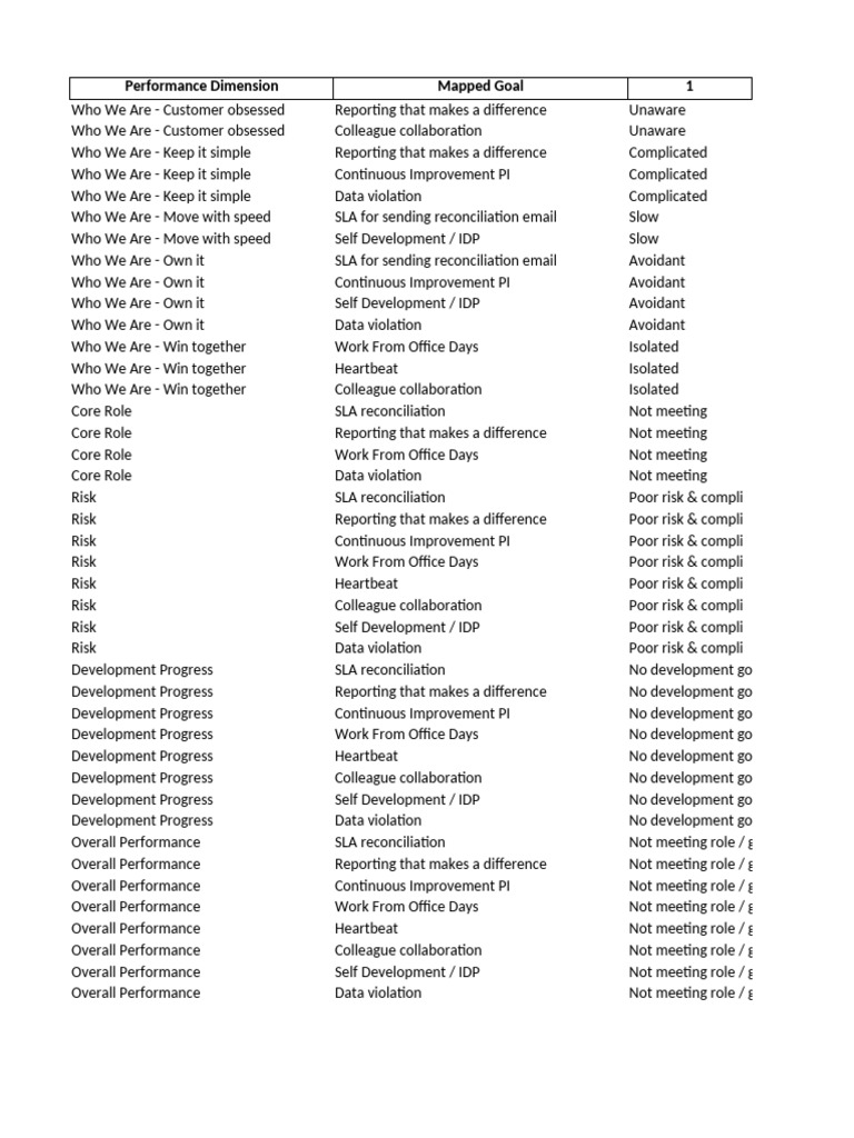 Performance Framework Pivot Dropdowns | PDF