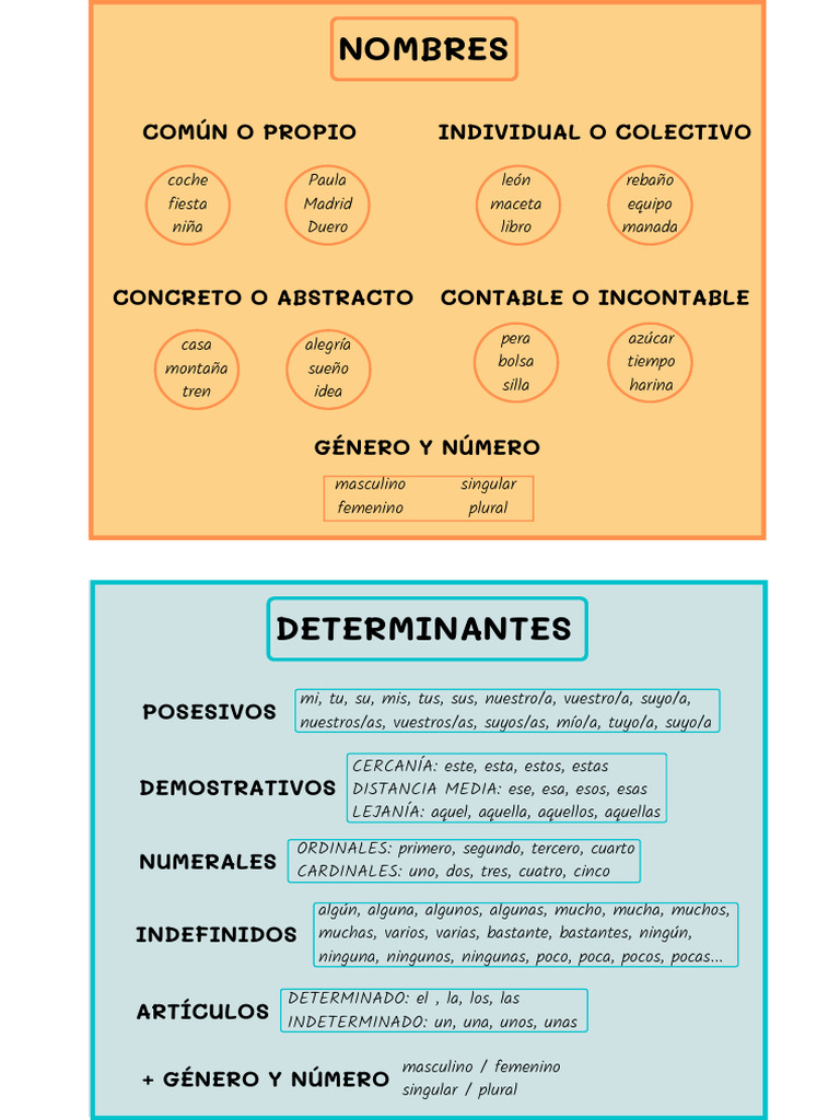 Clasificación de Palabras en Español | PDF | Mecánica del lenguaje ...
