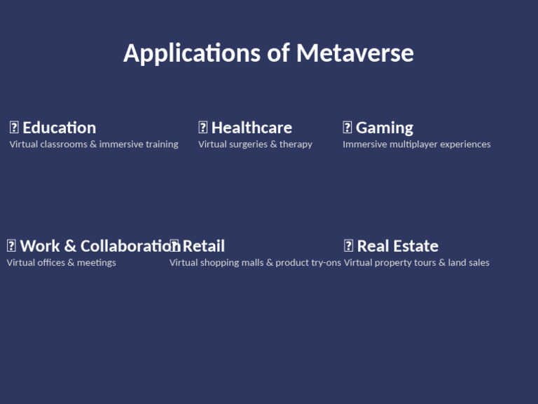 Applications of Metaverse | PDF