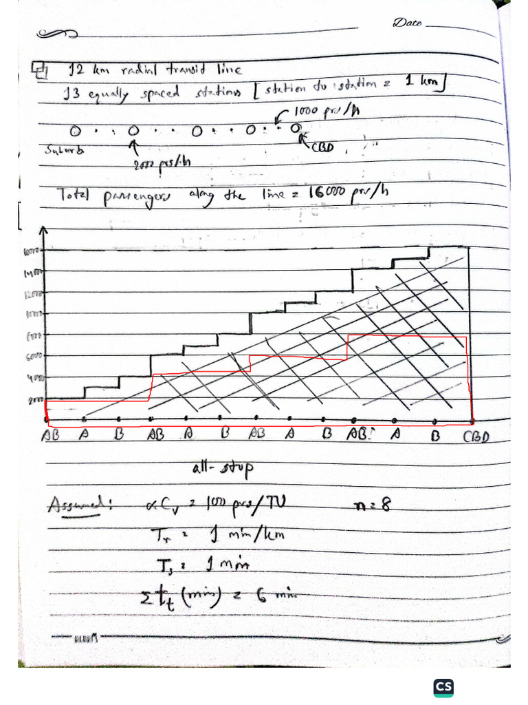 Public Transit Accelerated Services Solve | PDF