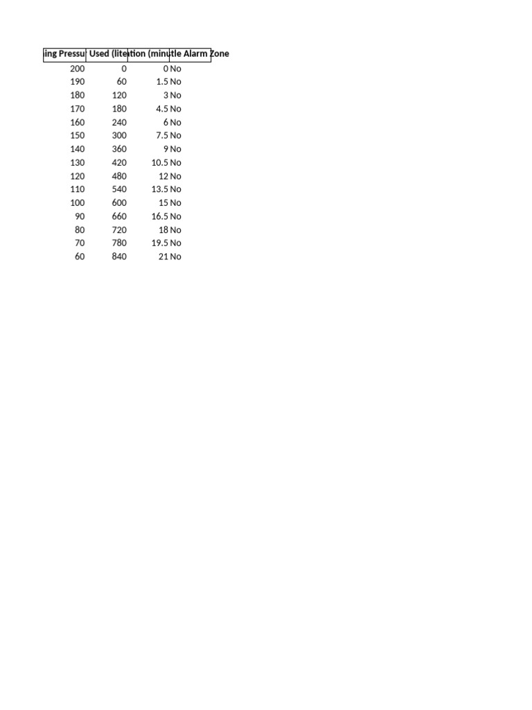 BA Usage Time Calculation | PDF