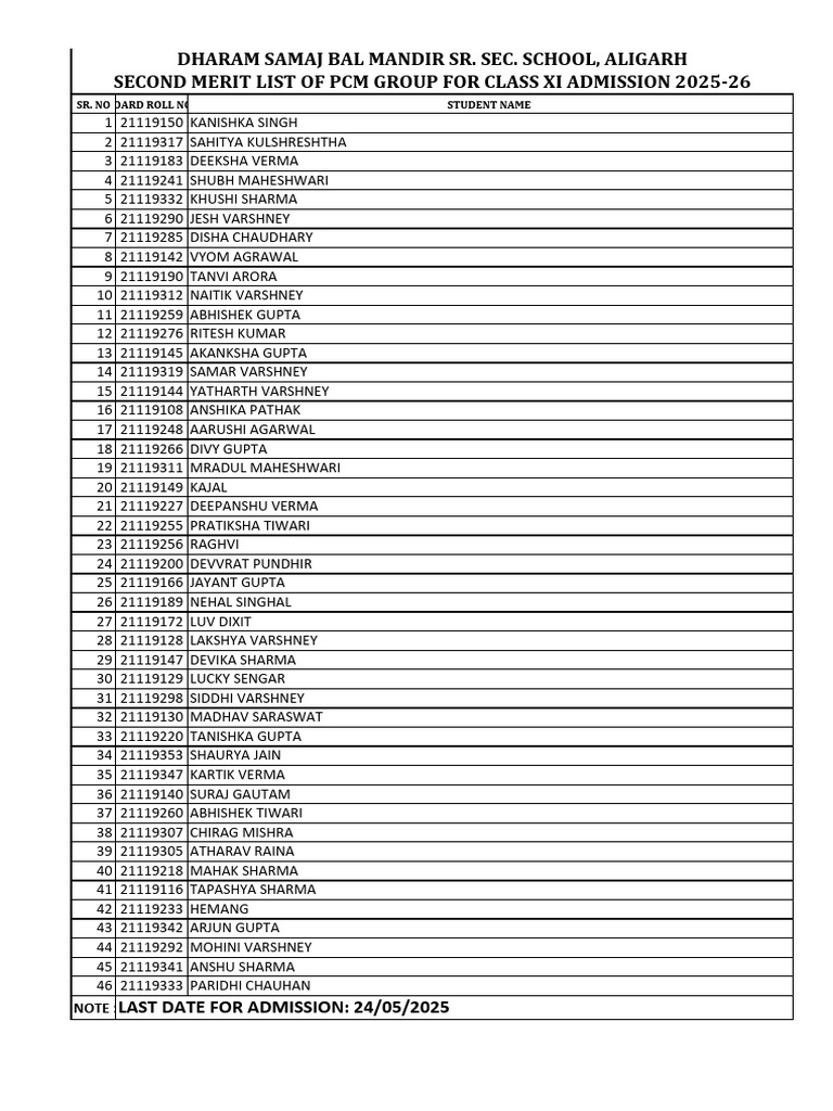 Class XI PCM Admission Merit List 2025 | PDF