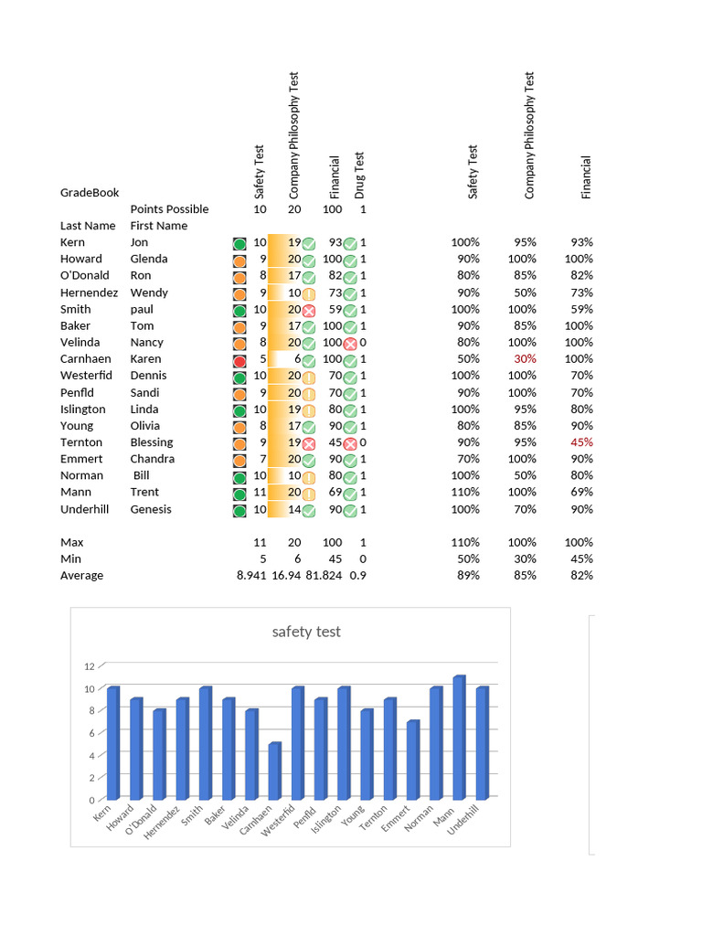 Employee Test Scores Overview | PDF