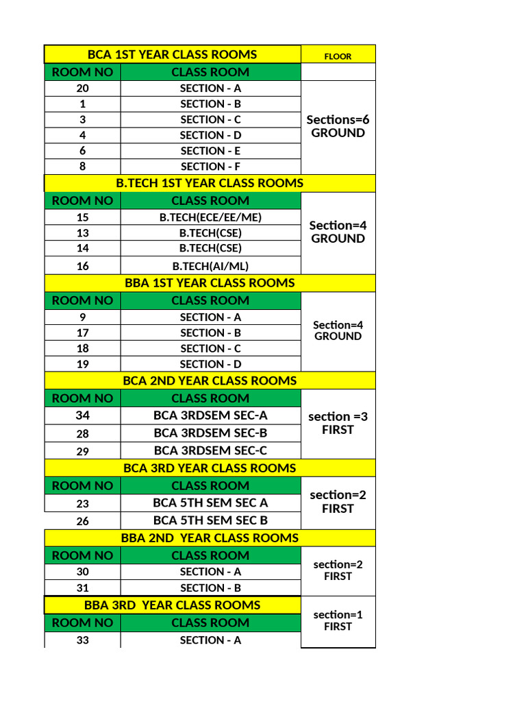 Class Rooms Numbers | PDF